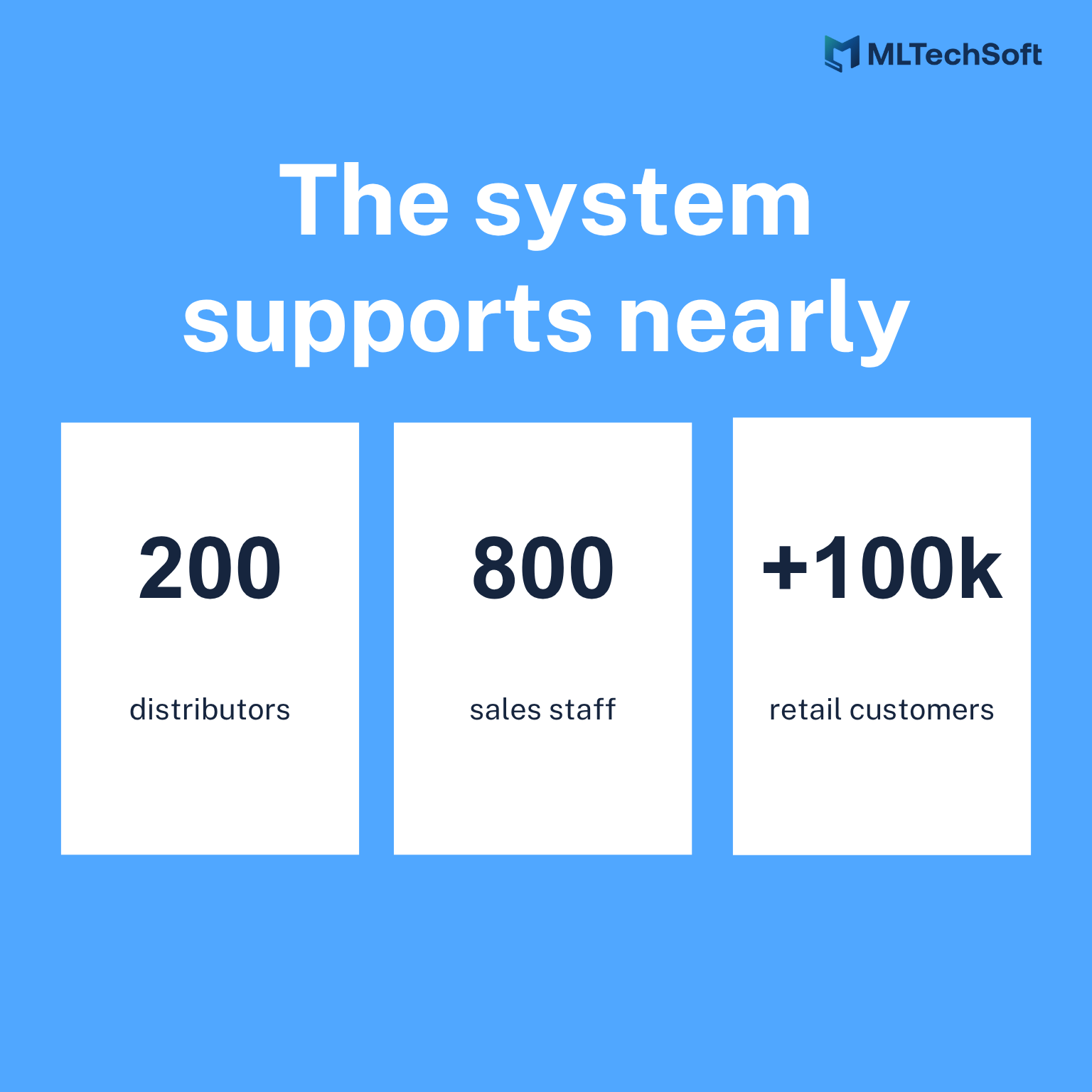 Distribution Management System